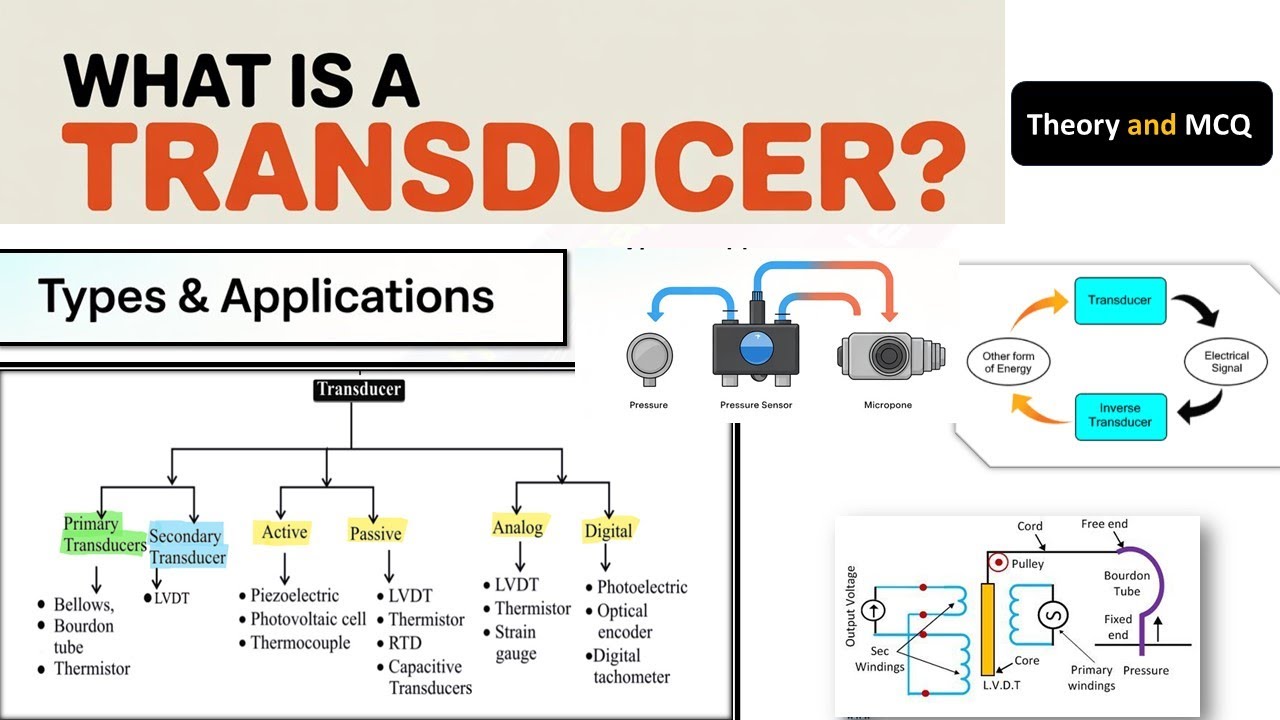 What is a Transducer? 📚 Types of Transducers and Applications 🔥 working ...
