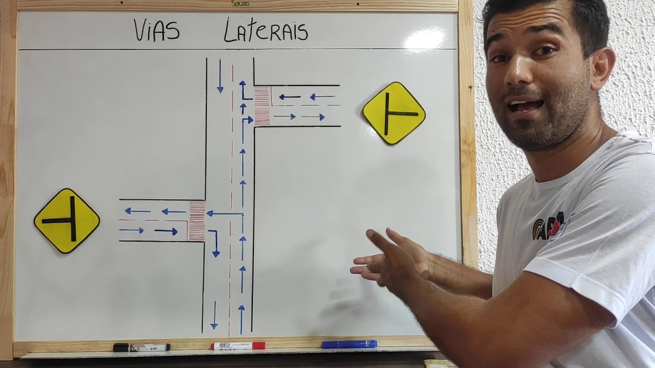 Vias Laterais (Aula 2) Esquerda ou Direita. - YouTube