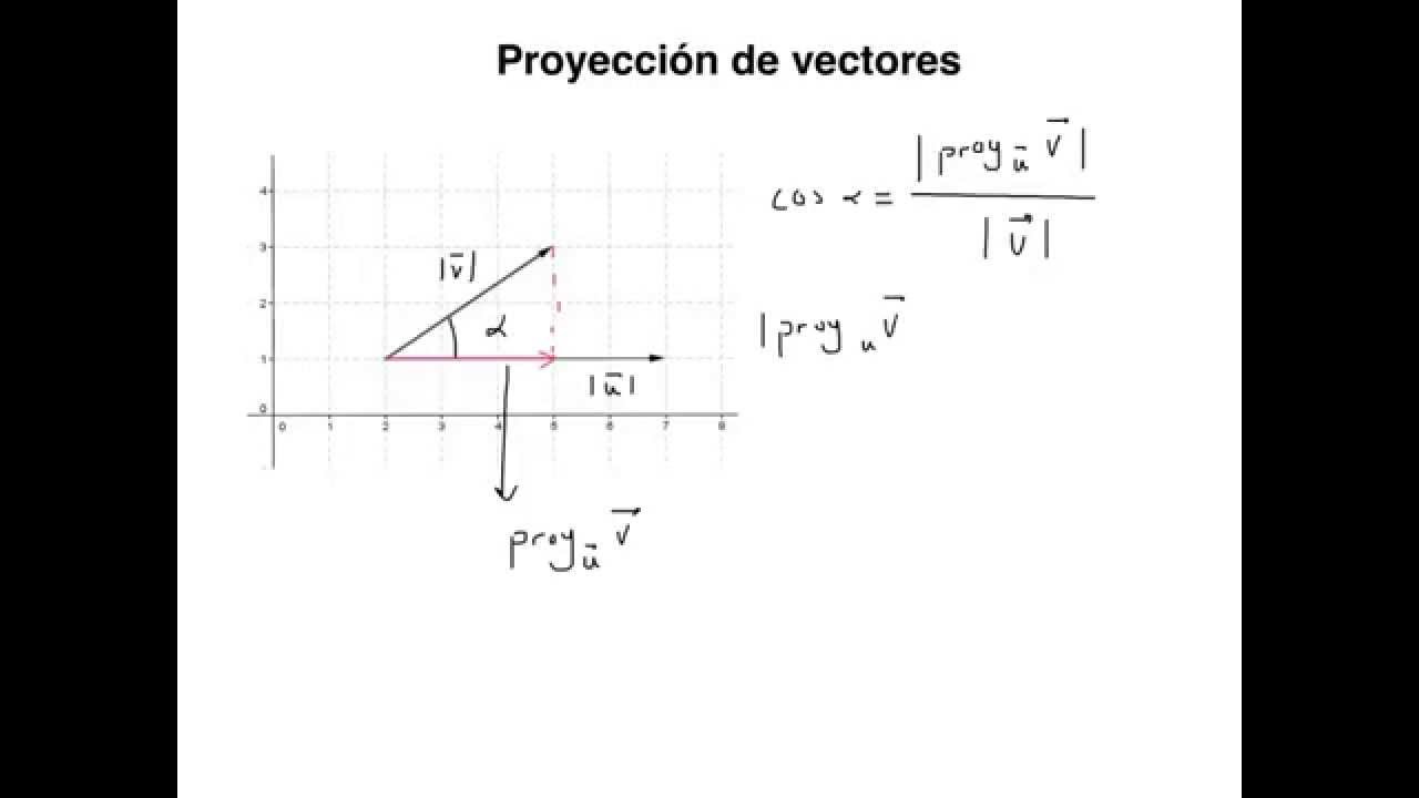 Proyección de vectores - YouTube