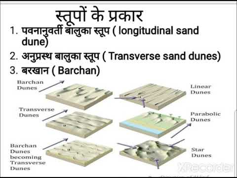 Depositional Landforms of Wind - YouTube