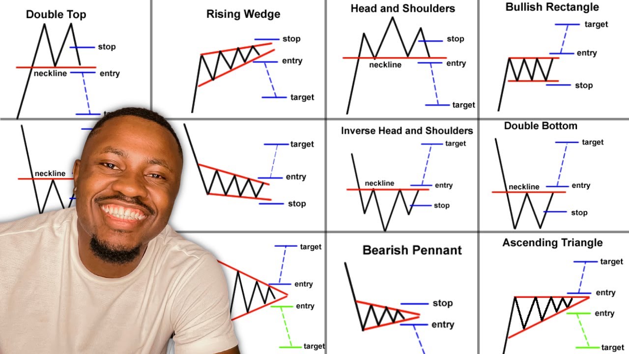 FOREX TRADING FOR BEGINNERS. 5 TOP DAY TRADING PATTERNS - YouTube