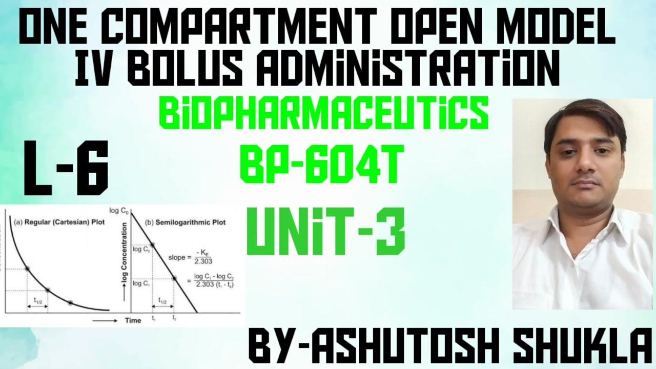 One Compartment Open Model IV Bolus Administration - YouTube