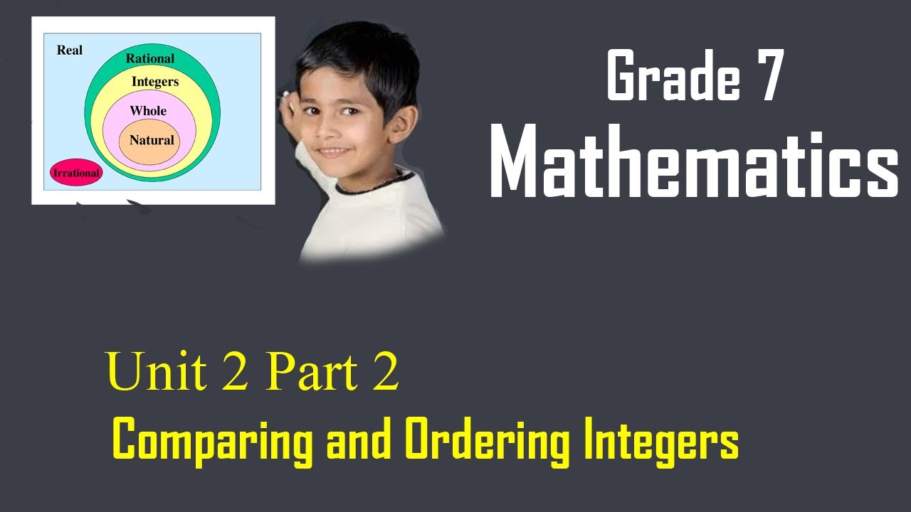 Mathematics Grade 7 Unit 2 Part 2: Comparing and Ordering Integers ...