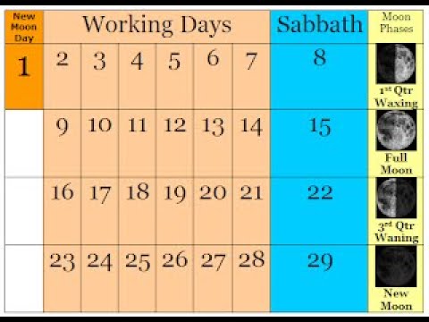 The Creator's Calendar is Luni-Solar - YouTube