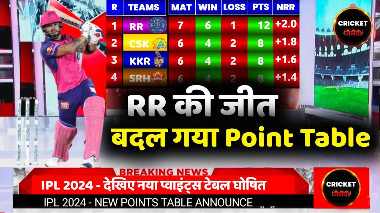 IPl Points Table 2024 - Points Table IPL 2024 Today || After RR Win Vs ...