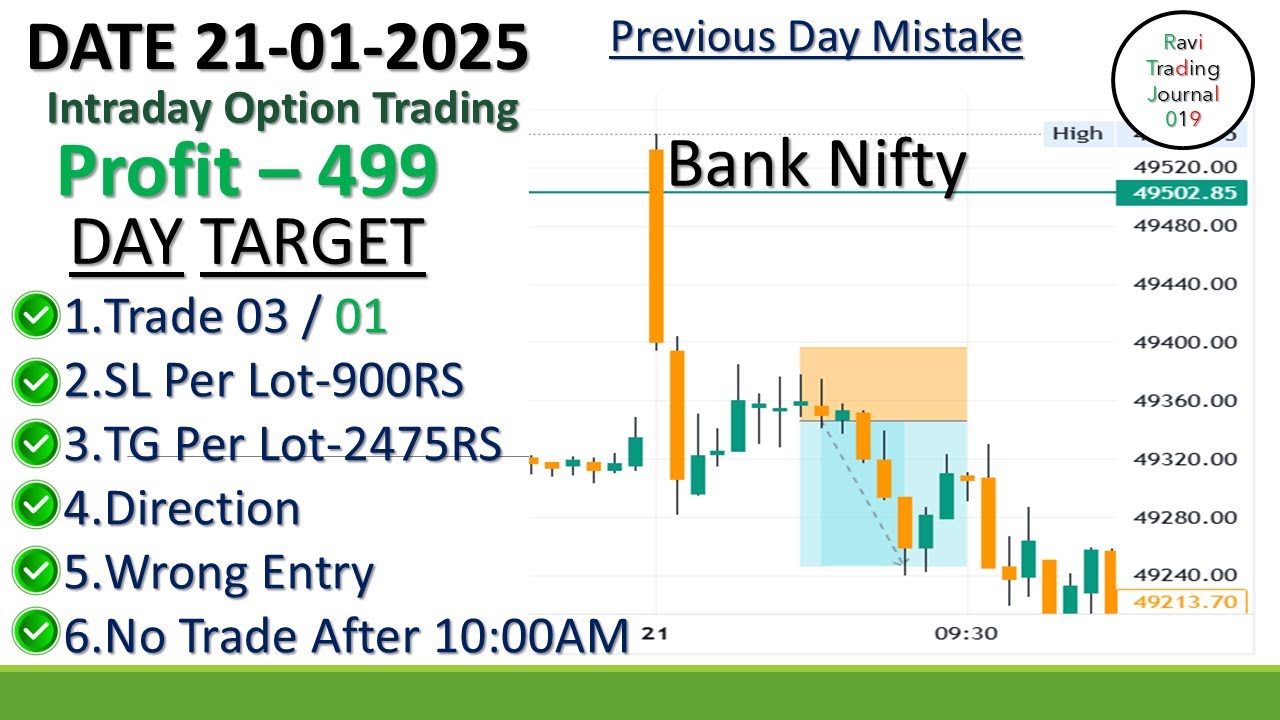 Nifty 50 & Bank Nifty || 20 to 21-01-2025 || Intraday Option Trading 💹 ...