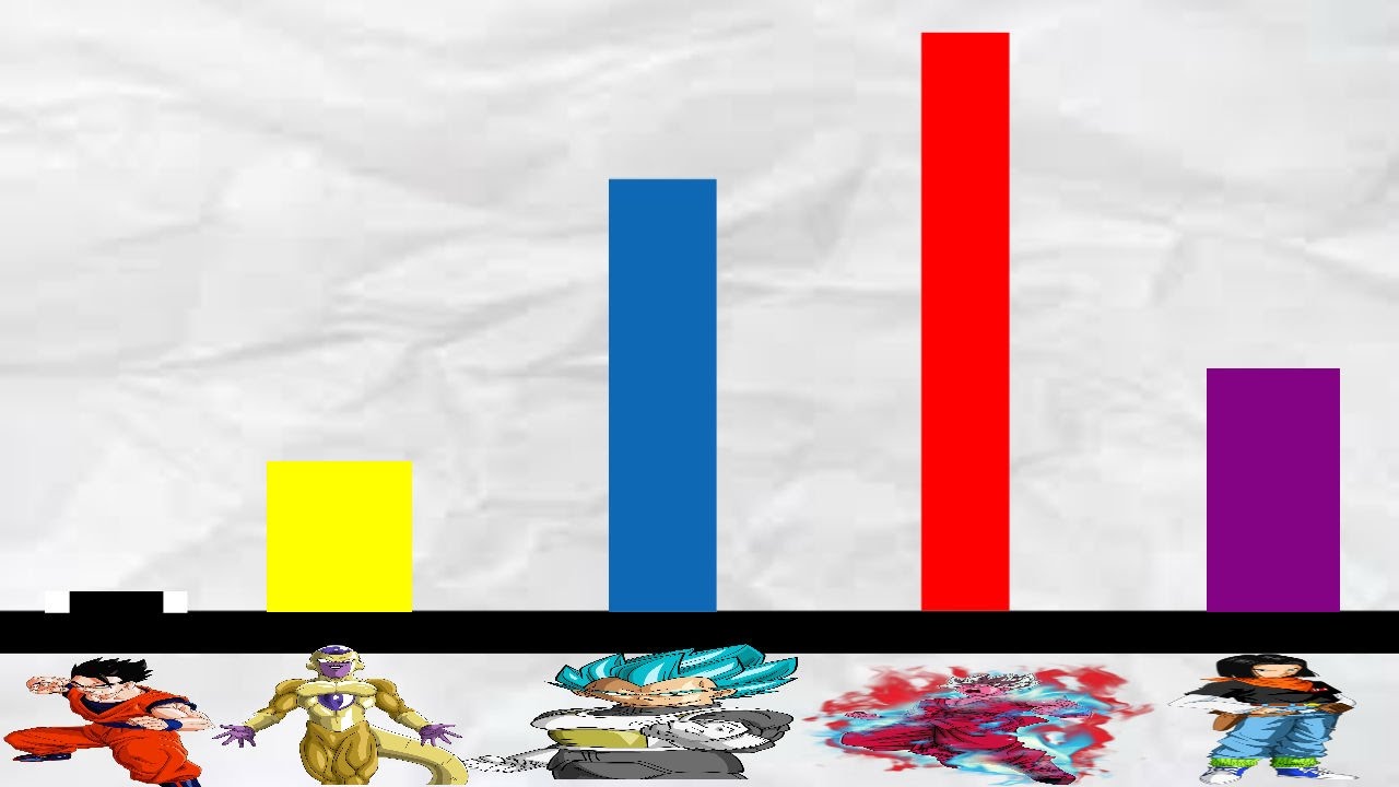 DBS-Universe 7 power scaling and ranking - YouTube