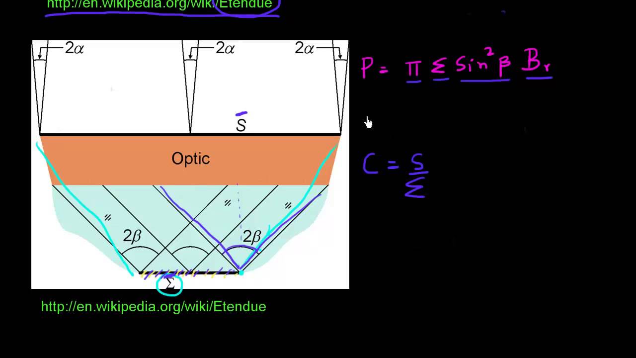 Thermodynamic limit of light concentration - YouTube