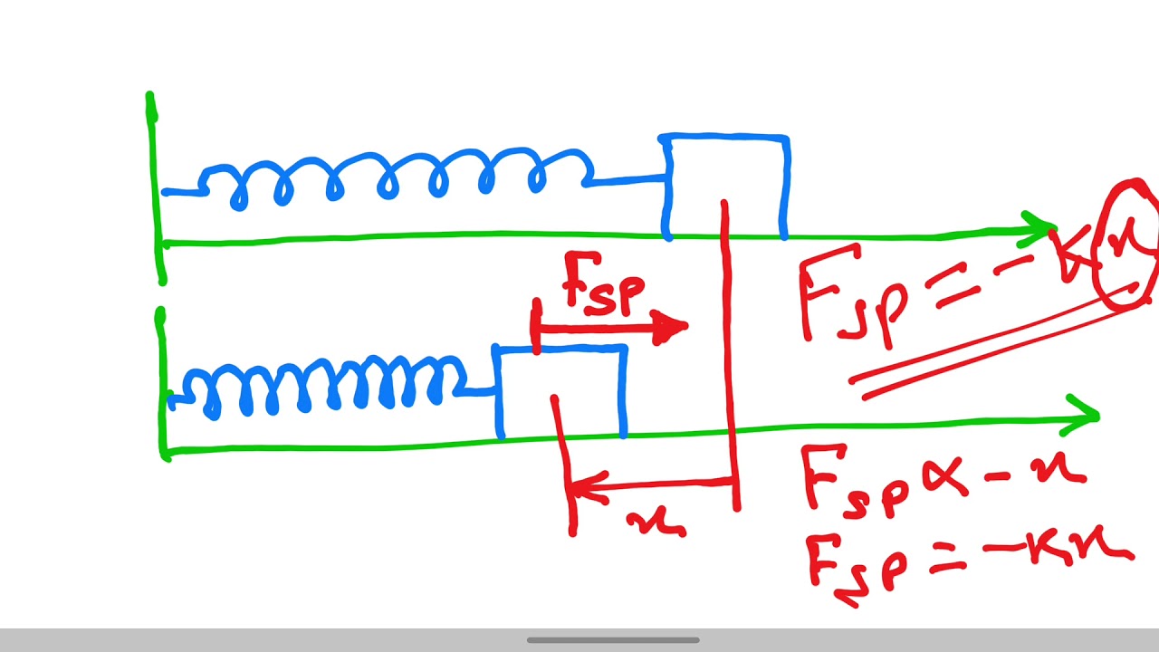 VIDEO NO. 19 INTRODUCTION TO SPRINGS - YouTube