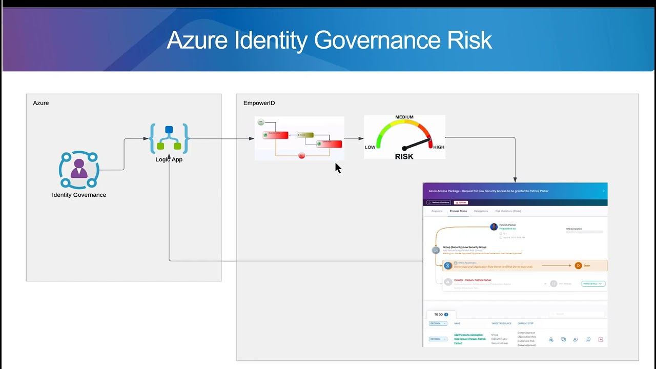 Part 2 - Extending the reach of Azure Identity Governance with ...