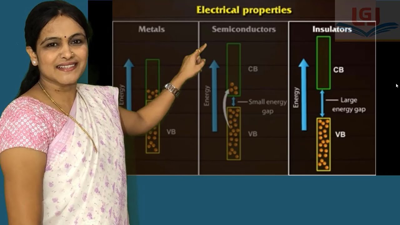 Solid State Lecture 15 Electrical properites of solids (Conductors ...