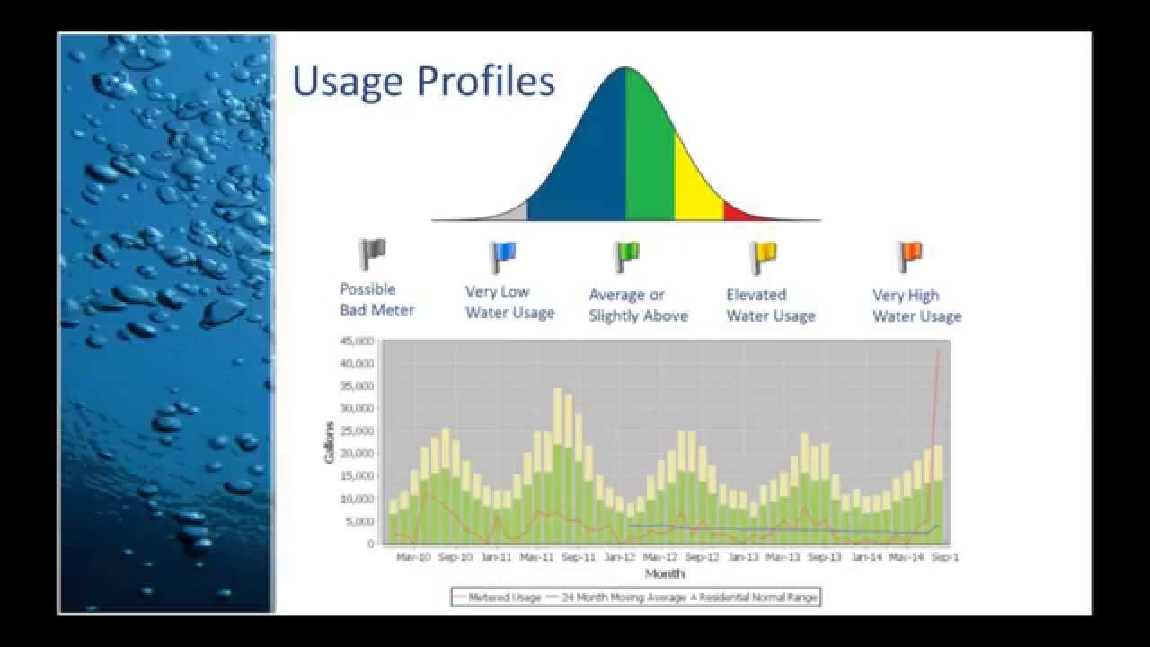 H2O Analytics - YouTube