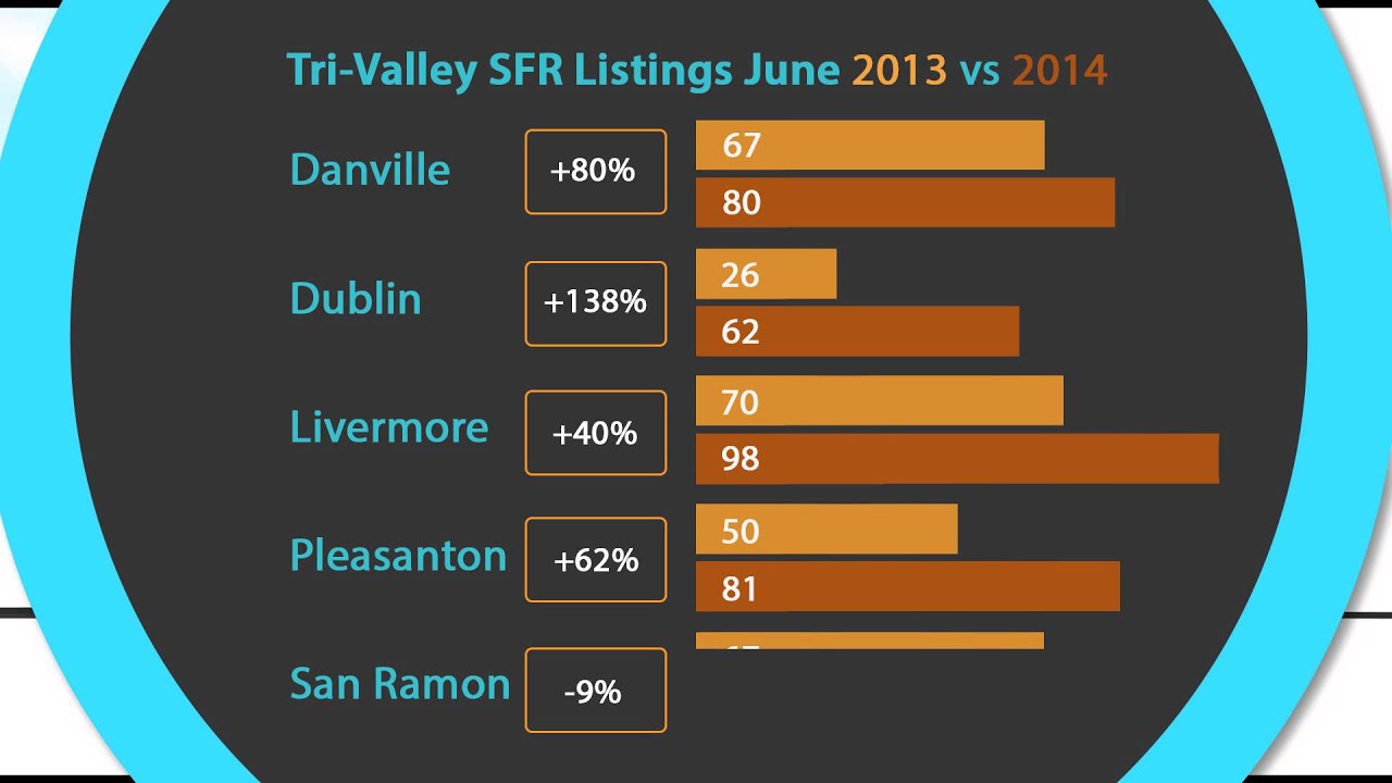 Real Estate Weather Report - Jul 2014 - YouTube