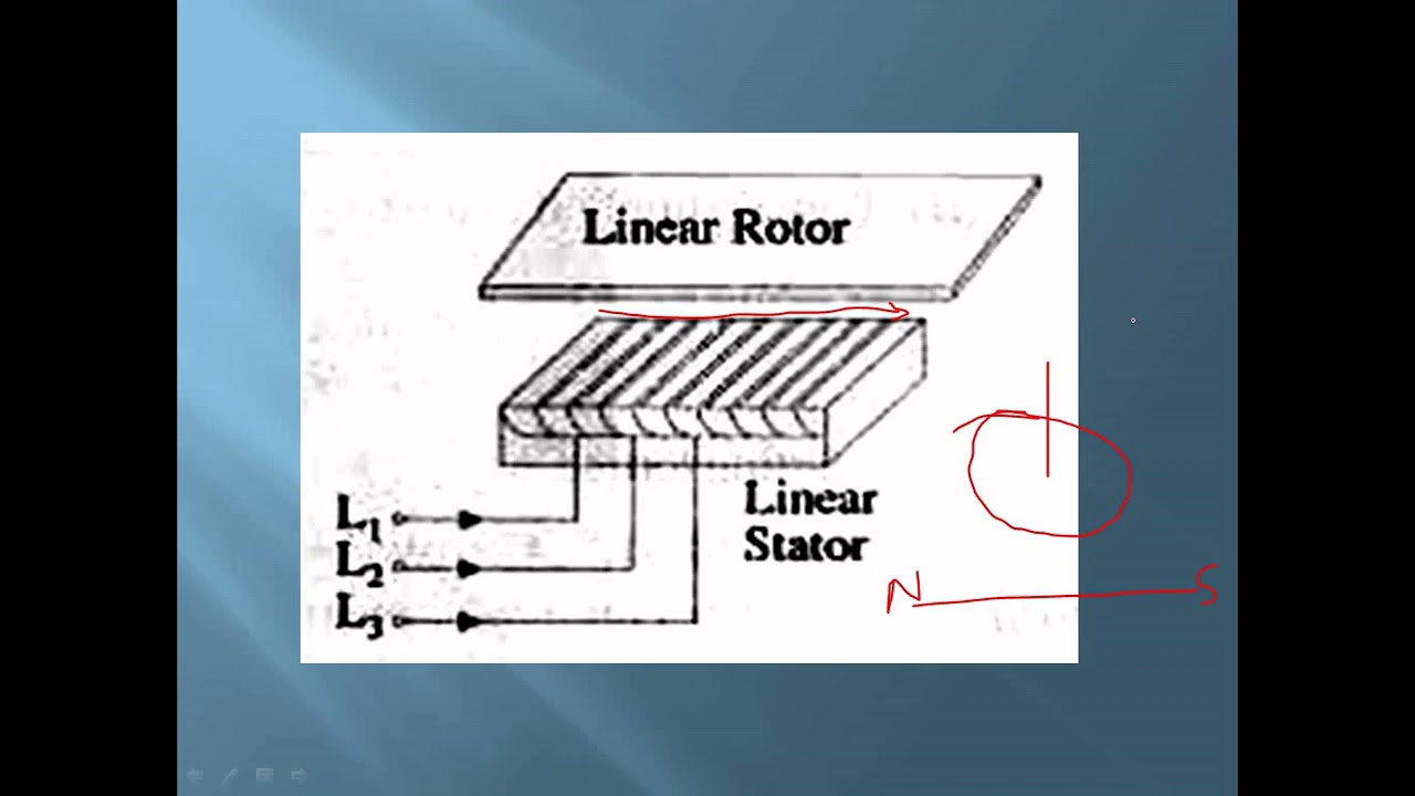 Linear Induction motor/construction of linear induction motor/working ...
