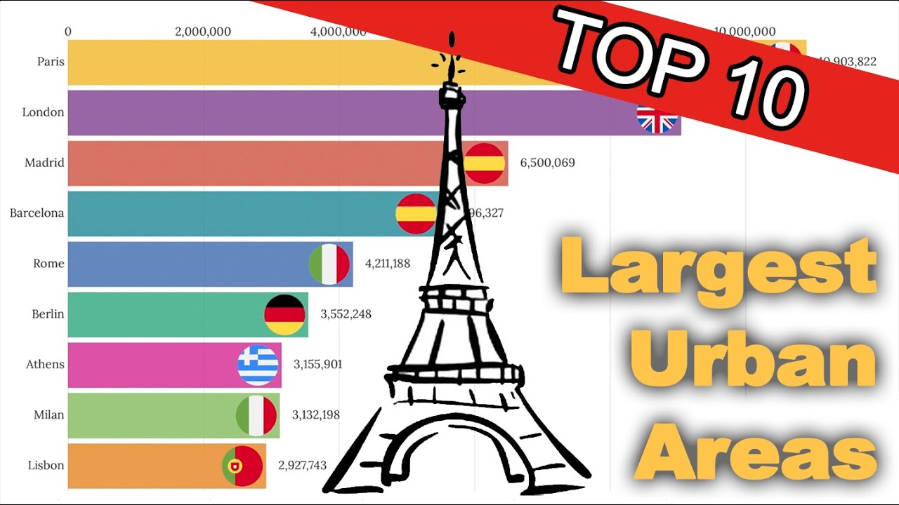 Largest Urban Areas In Europe By Population YouTube largest-urban-areas-in-europe-by-population-youtube