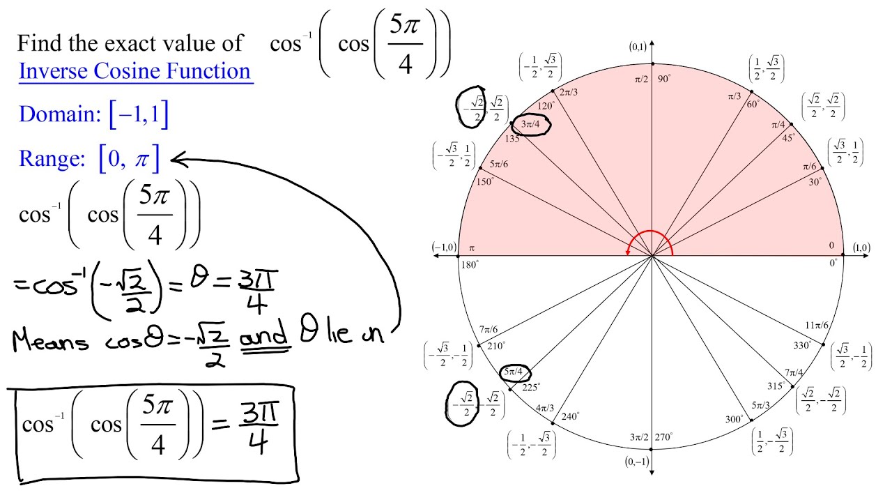 Find The Exact Value Of The Inverse Cosine Of The Cosine Of 5 Pi 4 Or