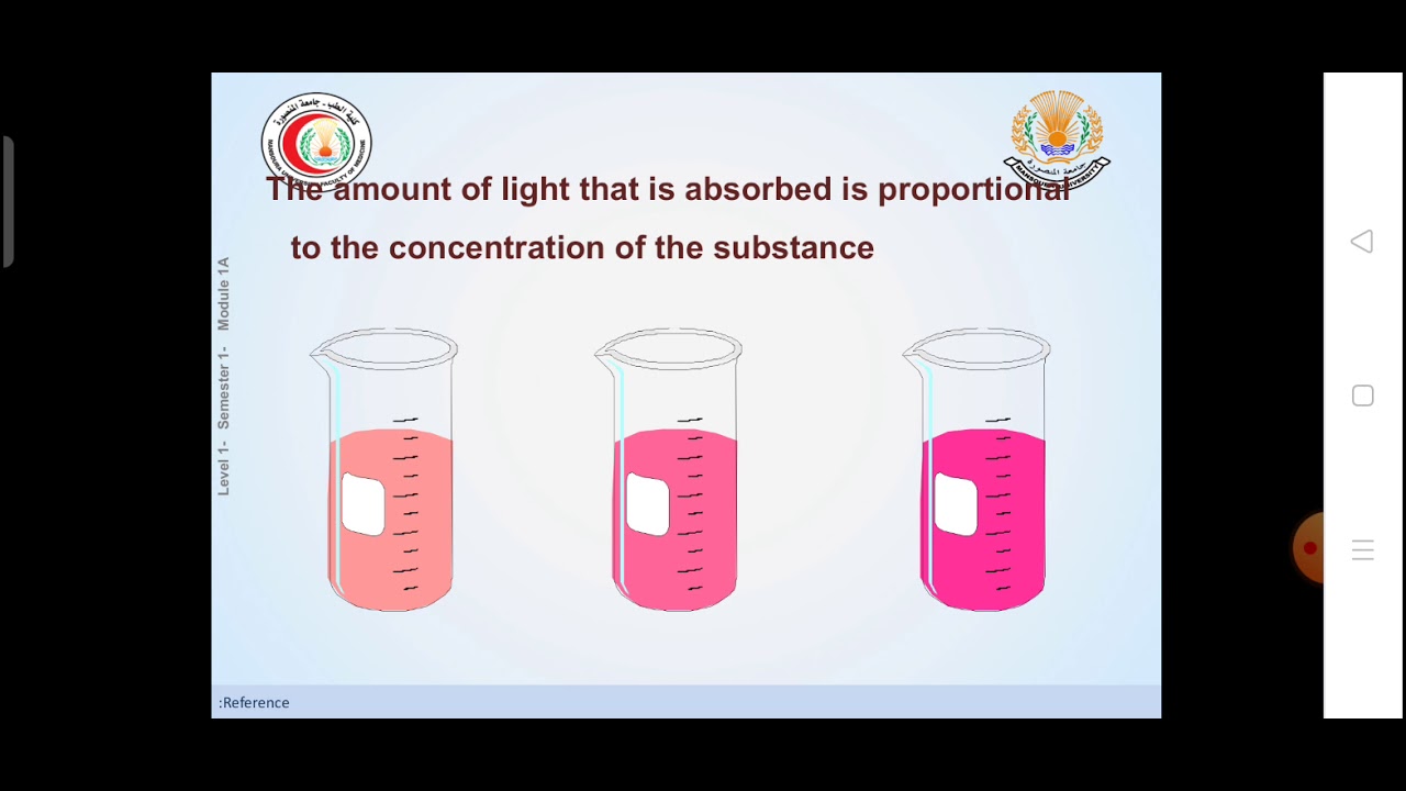 CVS, Biochemistry, Practical 1 - YouTube