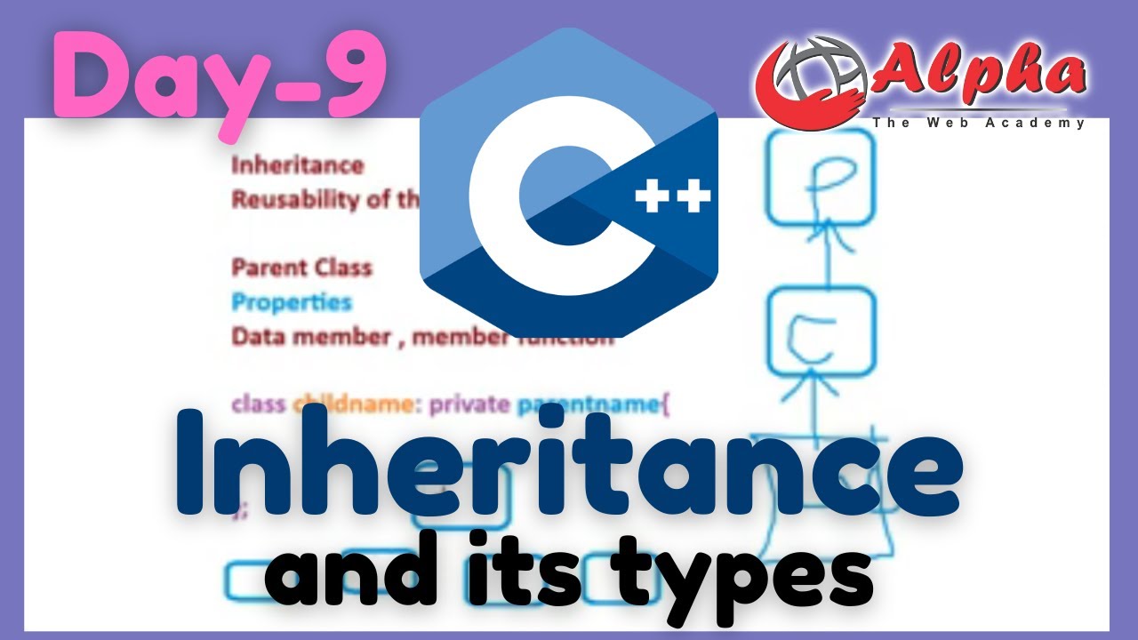 Day-9 C++ Online Class: Inheritance and its type OOPs Concept | #cpp # ...