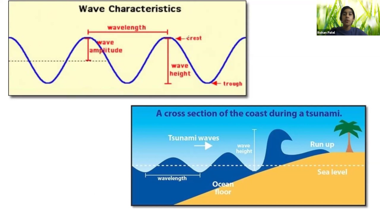 Science Prodigy - Session 24, Topic :- Natural Disaster (Part - 2 ...