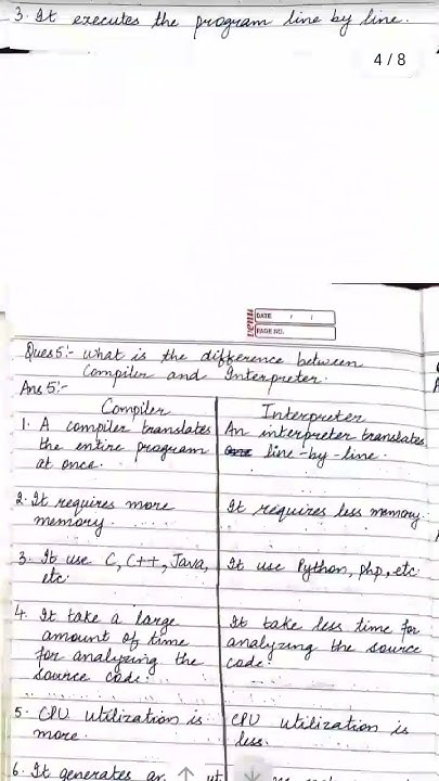 CLASS 11 UNIT I CHAPTER 5 - YouTube