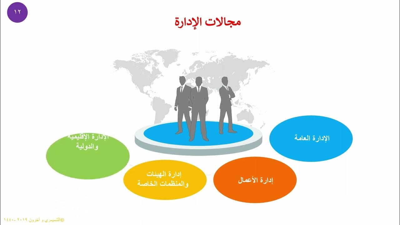 مبادئ إدارة الأعمال | مفهوم الإدارة | الجزء الثاني والأخير - YouTube