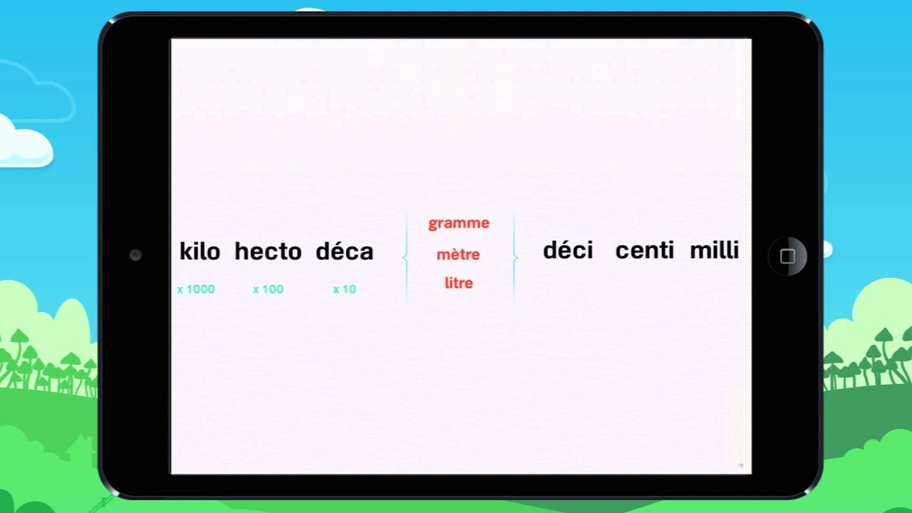 Vidéo 19 Leçon Découvre la signification des préfixe des unités de ...
