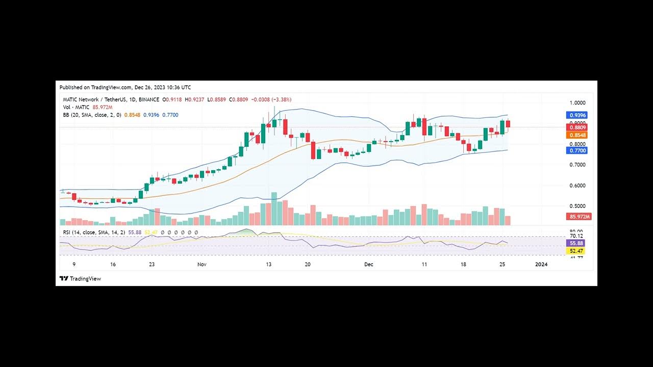 Billionaire Mark Cuban Offloads Polygon (MATIC) Holdings To Coinbase, Price Fell 5% - YouTube