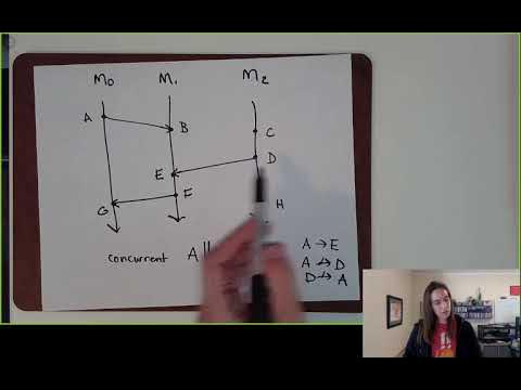 CSE138 (Distributed Systems) L3: partial orders, total orders, Lamport ...