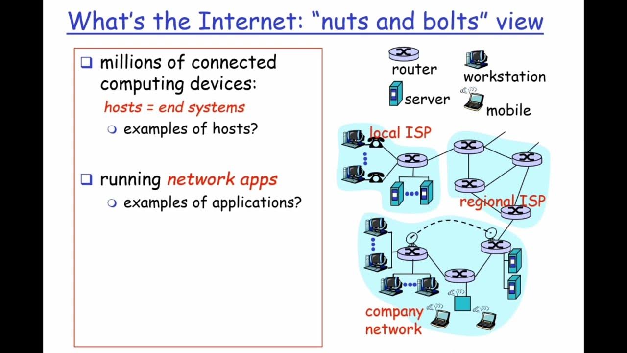 1: CN and the Internet | Introduction | Jim Kurose, Keith Ross - YouTube