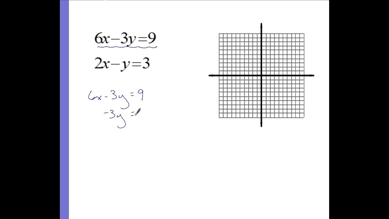 Algebra Graphing Systems Of Linear Equations Youtube