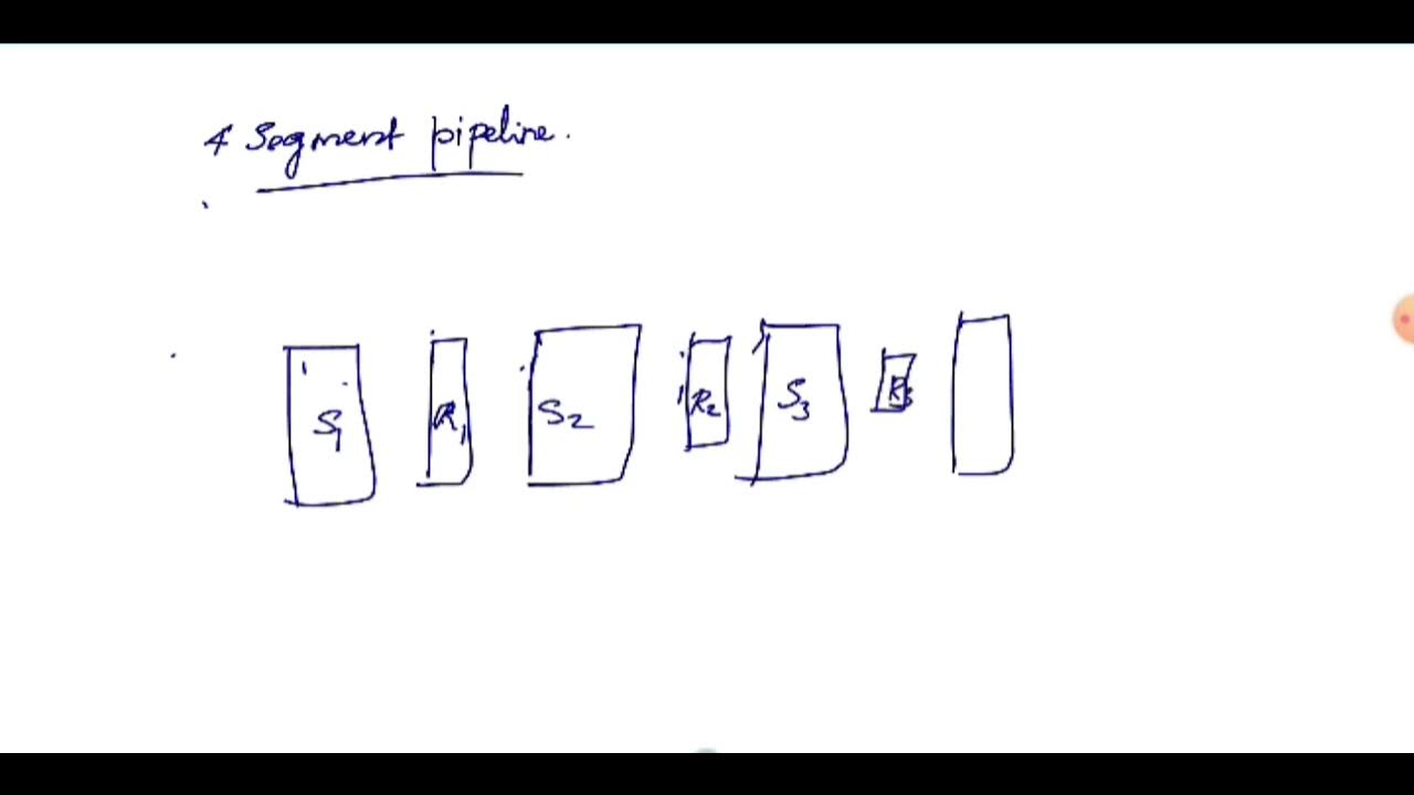 KTU CST202 COA|Module 3 Part 3|Pipelining - YouTube