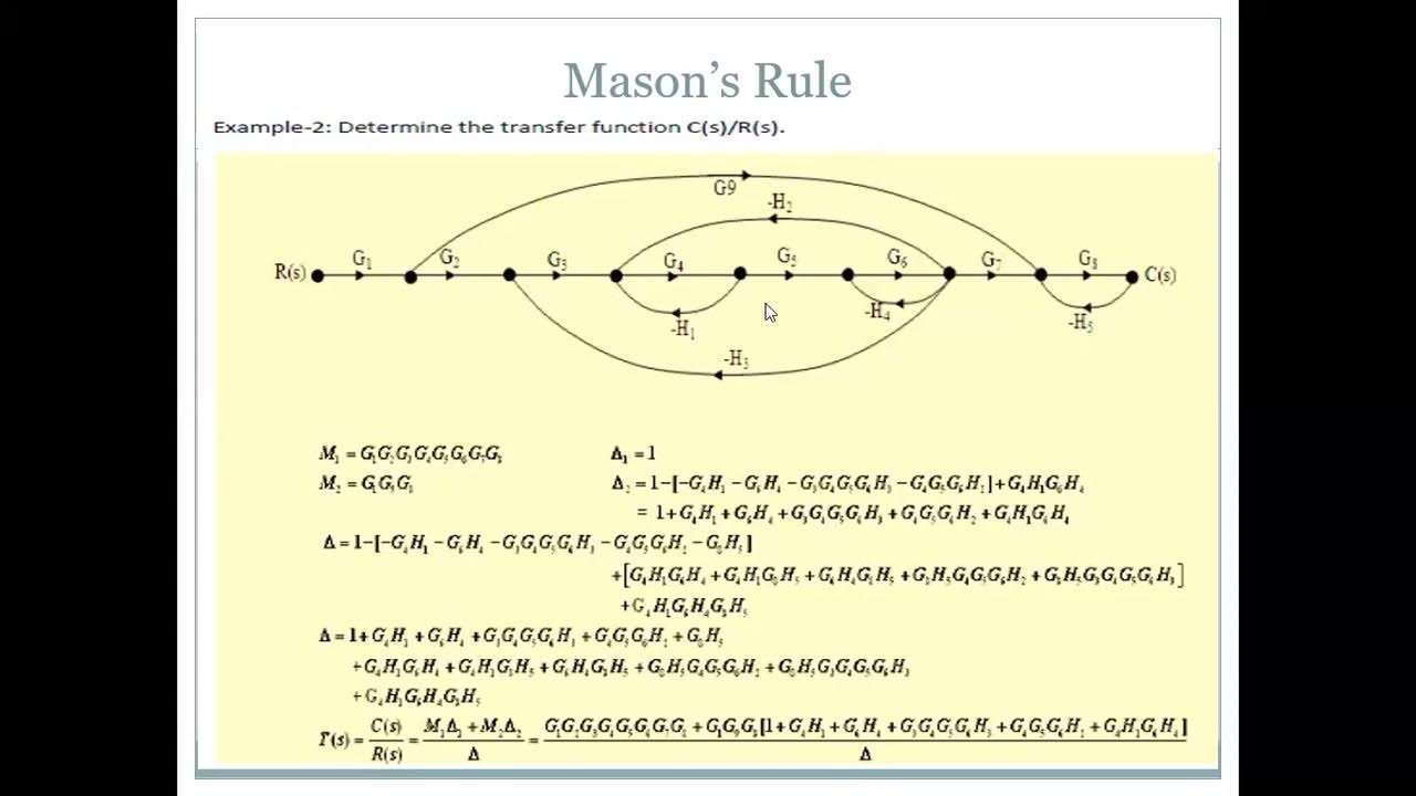 Lecture_11_Part_6_Signal Flow Graphs_Solved Example_3 - YouTube