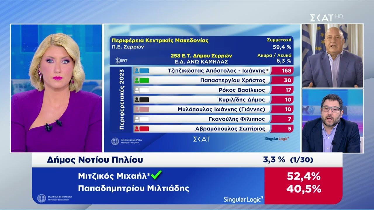 Η καταγγελία του Ν. Ηλιόπουλου κατά του Αχ. Μπέου και η παρέμβαση του ...
