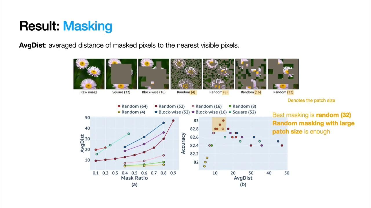 SimMIM: a Simple Framework for Masked Image Modeling (CS576) - YouTube
