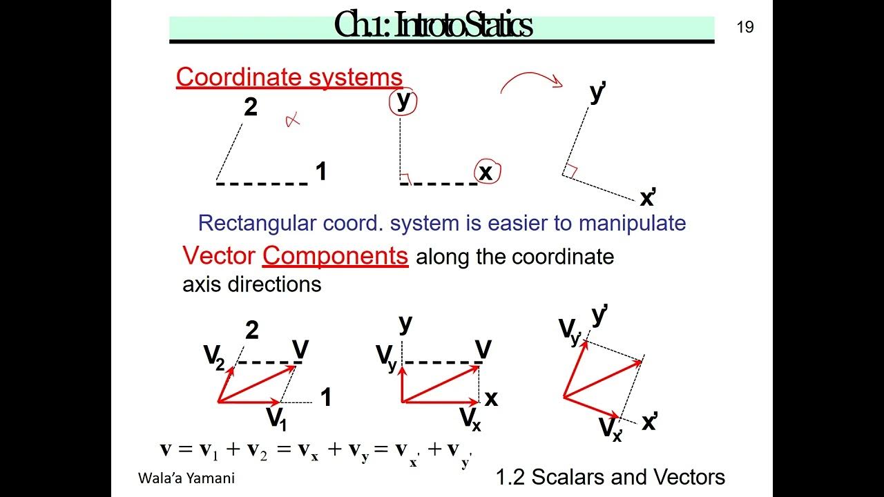 Lecture 2: Vectors Operationsعمليات حسابية على المتجهات - YouTube