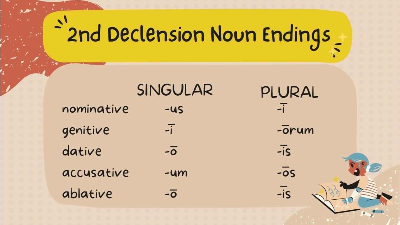 CC Cycle 1 Latin Week 5, 6, 17, 18 (2nd Declension Noun Endings) - YouTube