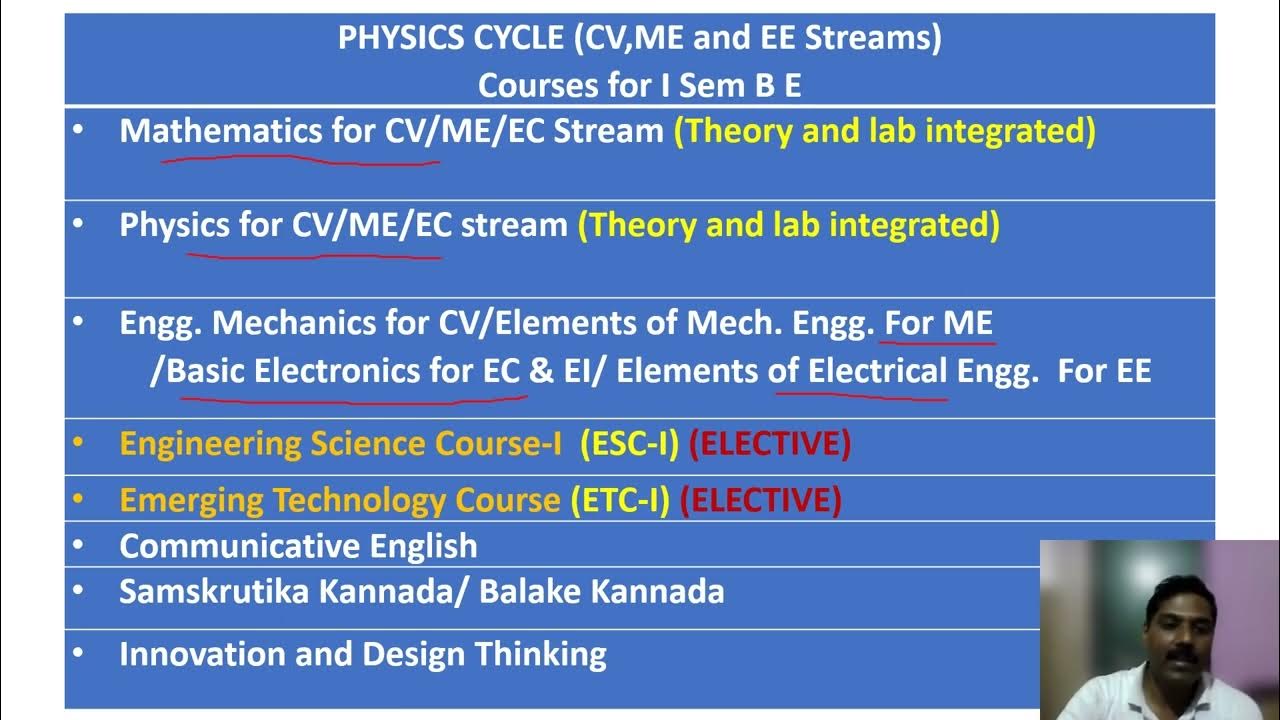 VTU New Scheme @ MCE Hassan - YouTube
