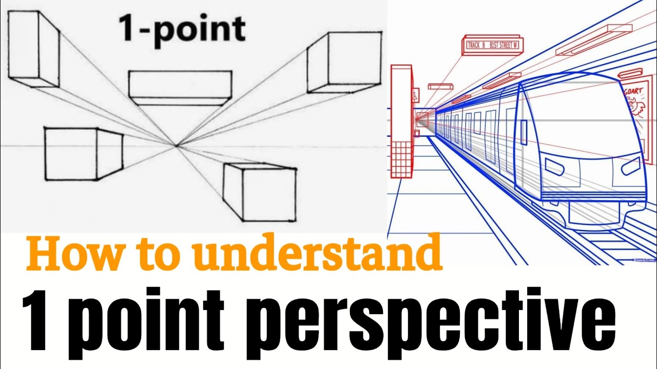 How to understand 1 point perspective || How to draw in perspective ...