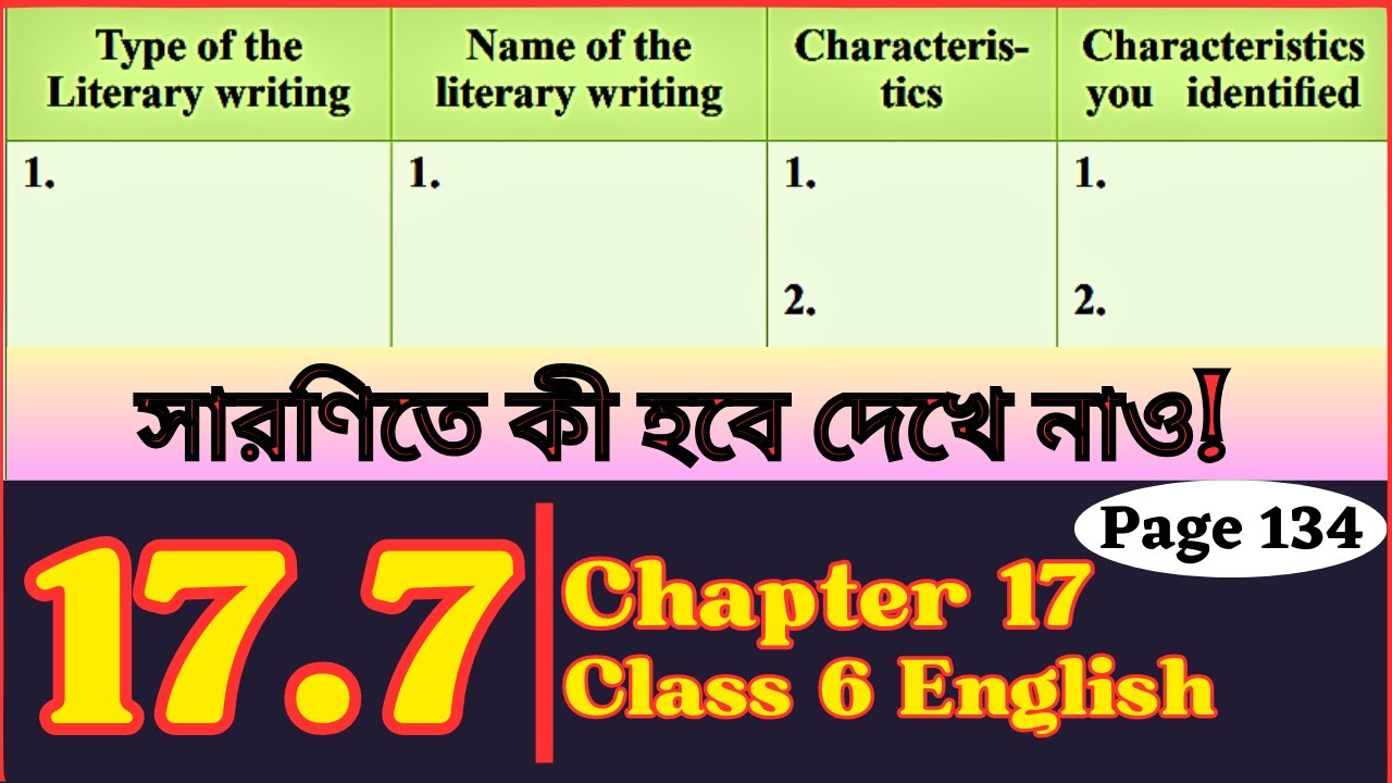 Class 6 English Chapter 17 7 King Lear Class Six English Page 134 class-6-english-chapter-17-7-king-lear-class-six-english-page-134
