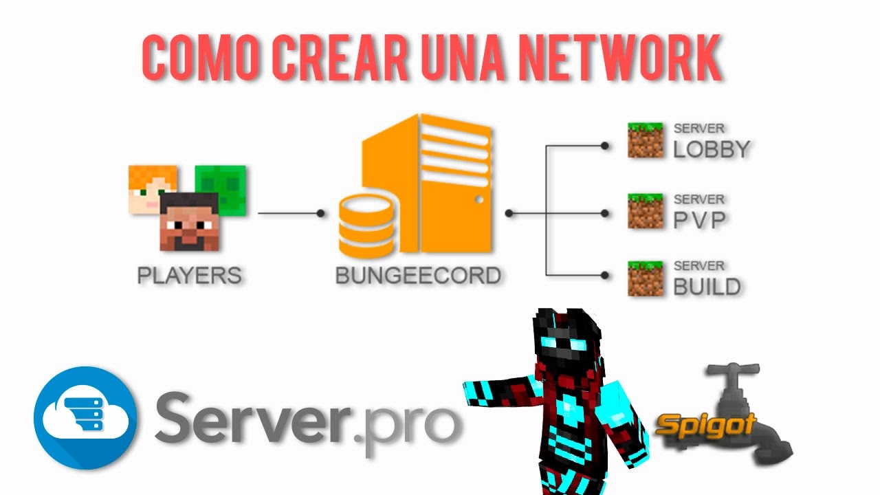 Tutorial Server.Pro: Como hacer una Network | HOW TO CREATE A MINECRAFT ...