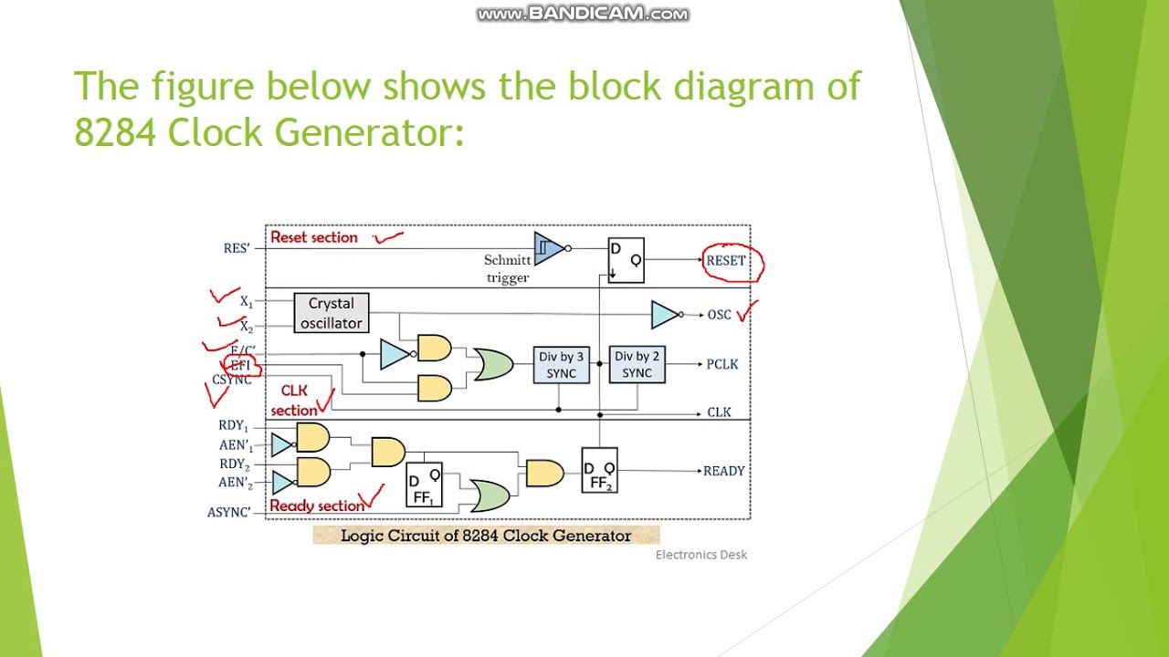 8284 block diagram - YouTube