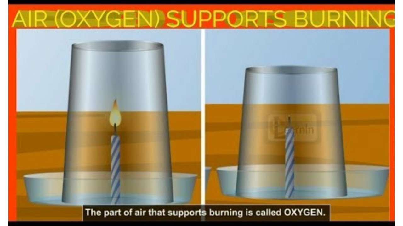 Oxygen is necessary for burning - YouTube