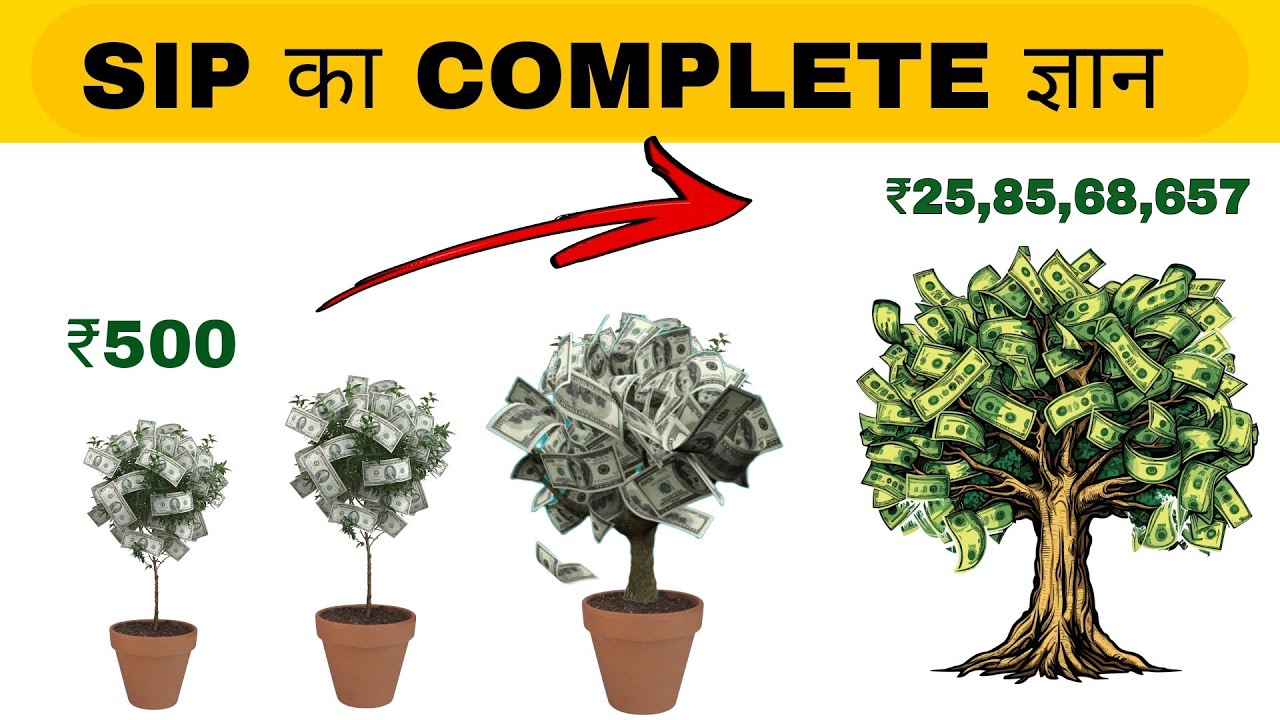 How to Start SIP: Step-by-Step Investment Plan for Beginners। Full ...