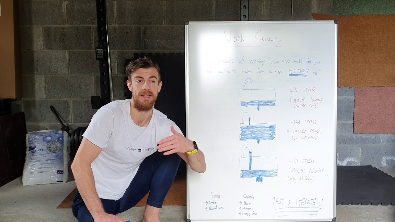 Work Capacity - How to Train MORE - YouTube