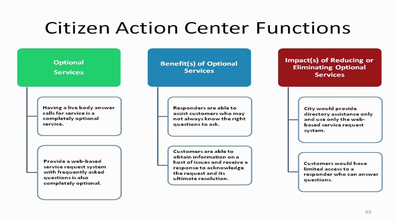 10. Citizen Action Center - YouTube