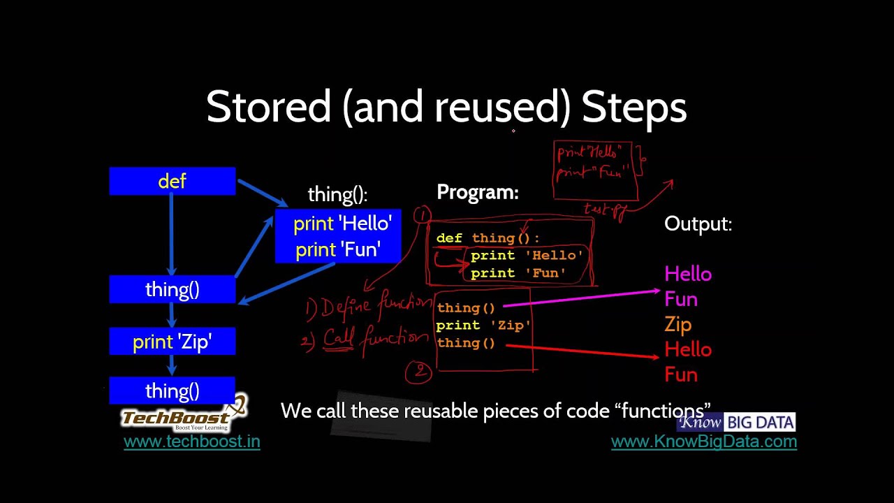 Python Programming - 27-11-2015 - YouTube