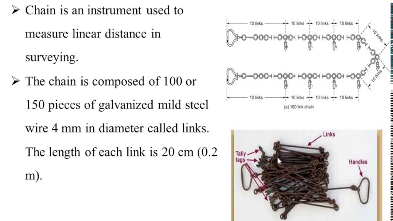 Chain Surveying Instruments