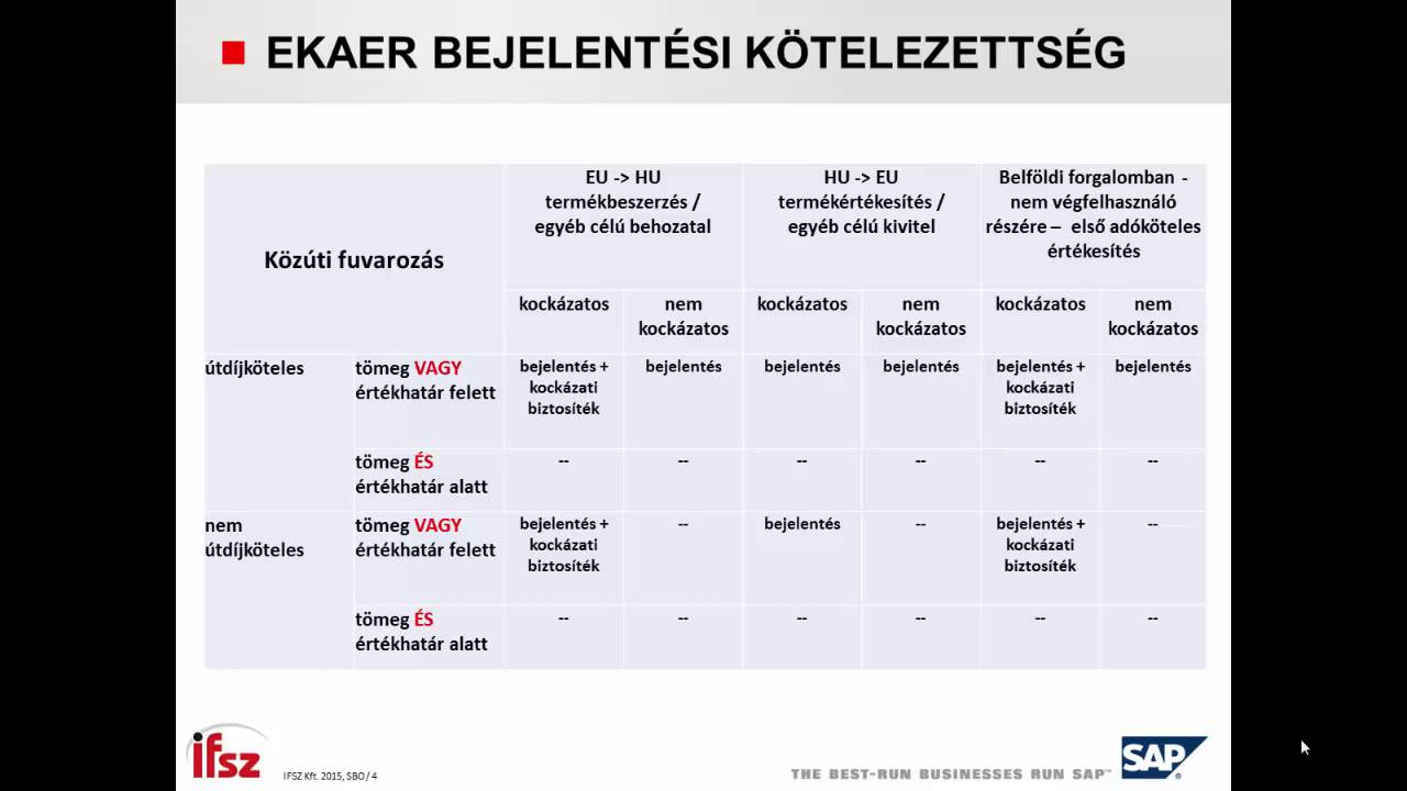 SAPB1_EKAER_1 - YouTube