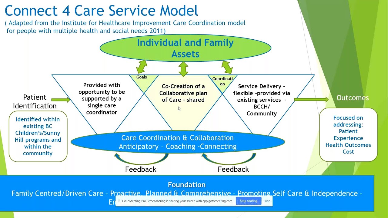 Connect 4 Care - Redesigning Care Delivery for Children with Complex ...