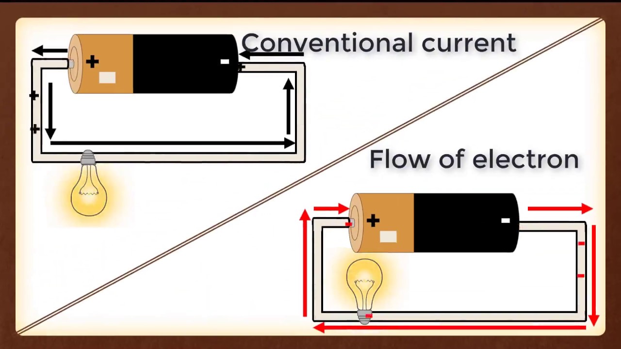 lesosn 2 CONVENTIONAL CURRENT - YouTube